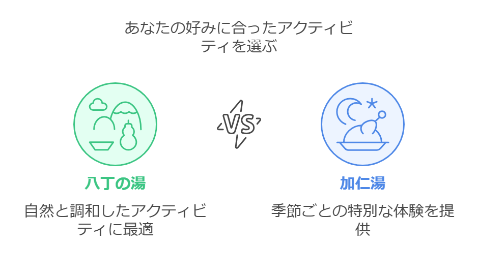 【八丁の湯 加仁湯 どっち？】徹底比較｜温泉 料理 料金 アクティビティで選ぶ奥鬼怒の秘湯 | 日光散策